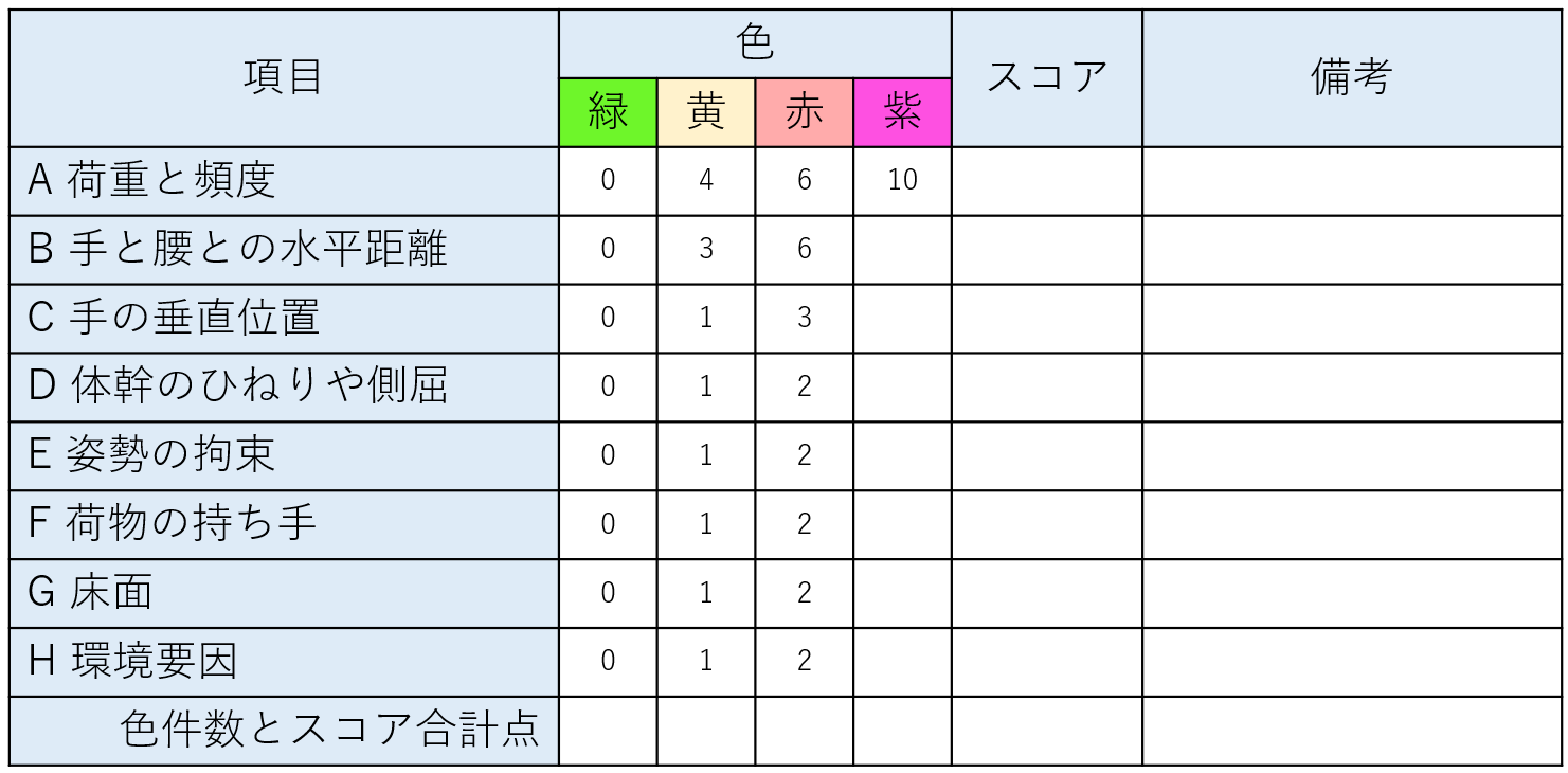 HSE_RAPP_doc – Ergo4MFG-ものづくりのための人間工学