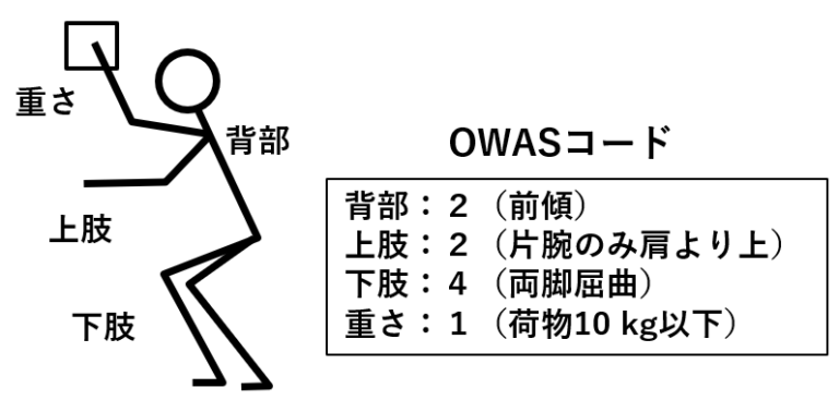 OWAS_doc – Ergo4MFG-ものづくりのための人間工学