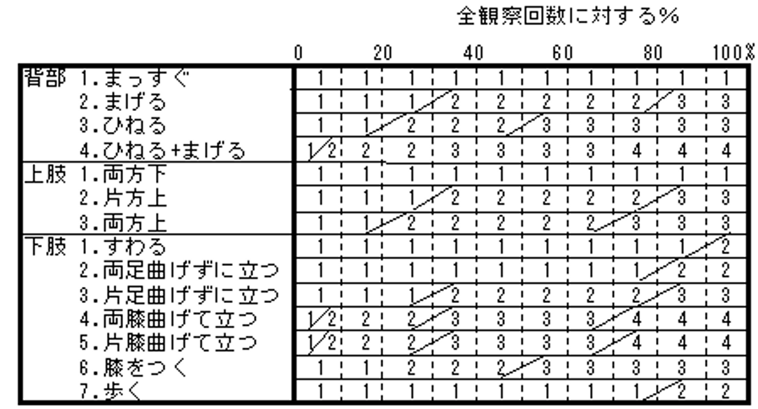 OWAS_doc – Ergo4MFG-ものづくりのための人間工学