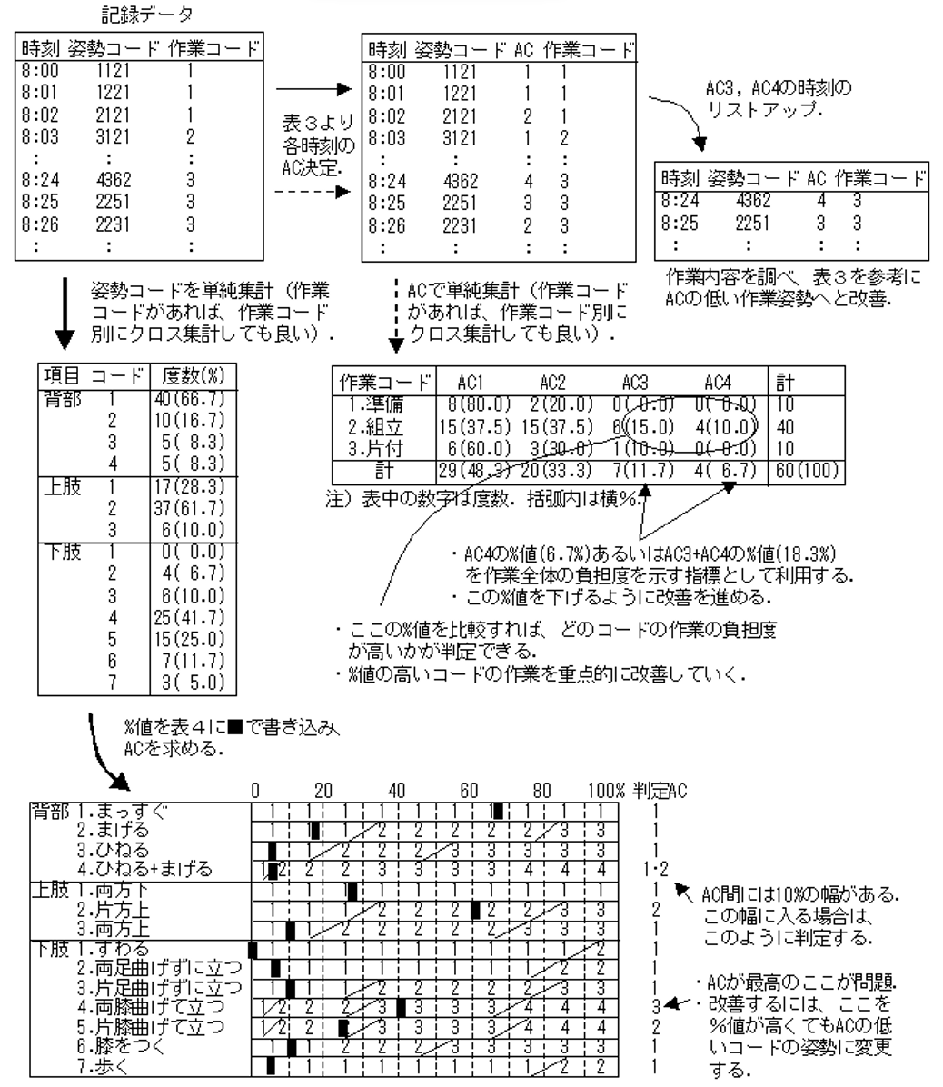 OWAS_doc – Ergo4MFG-ものづくりのための人間工学