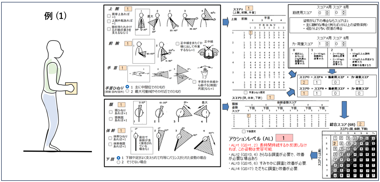 RULA_doc – Ergo4MFG-ものづくりのための人間工学
