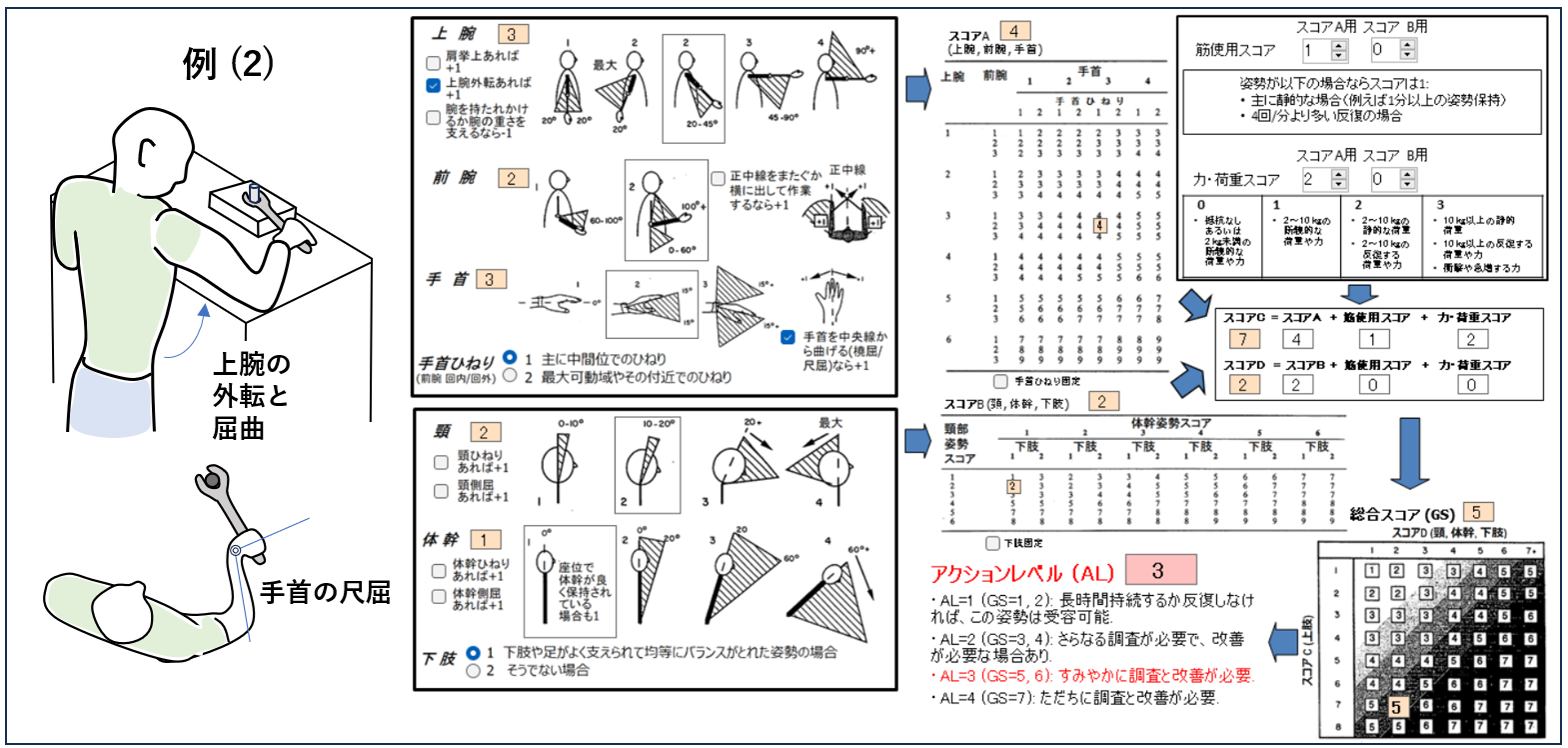 RULA_doc – Ergo4MFG-ものづくりのための人間工学