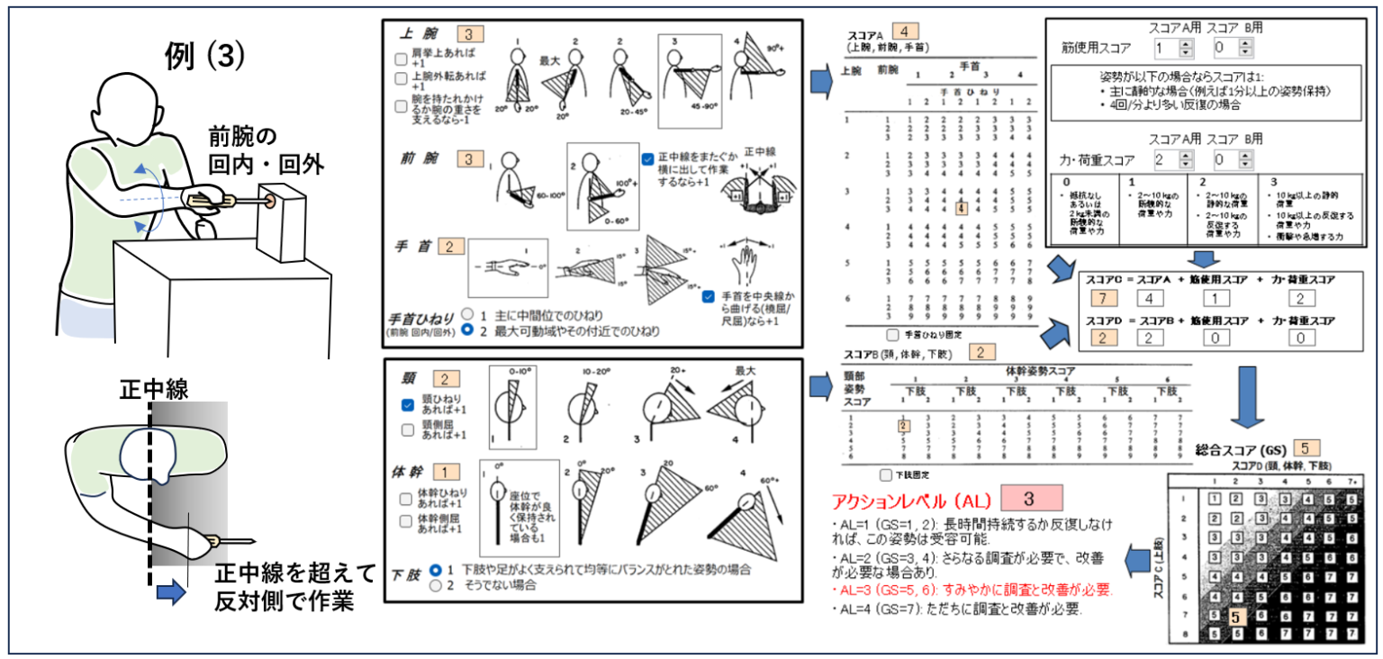 RULA_doc – Ergo4MFG-ものづくりのための人間工学