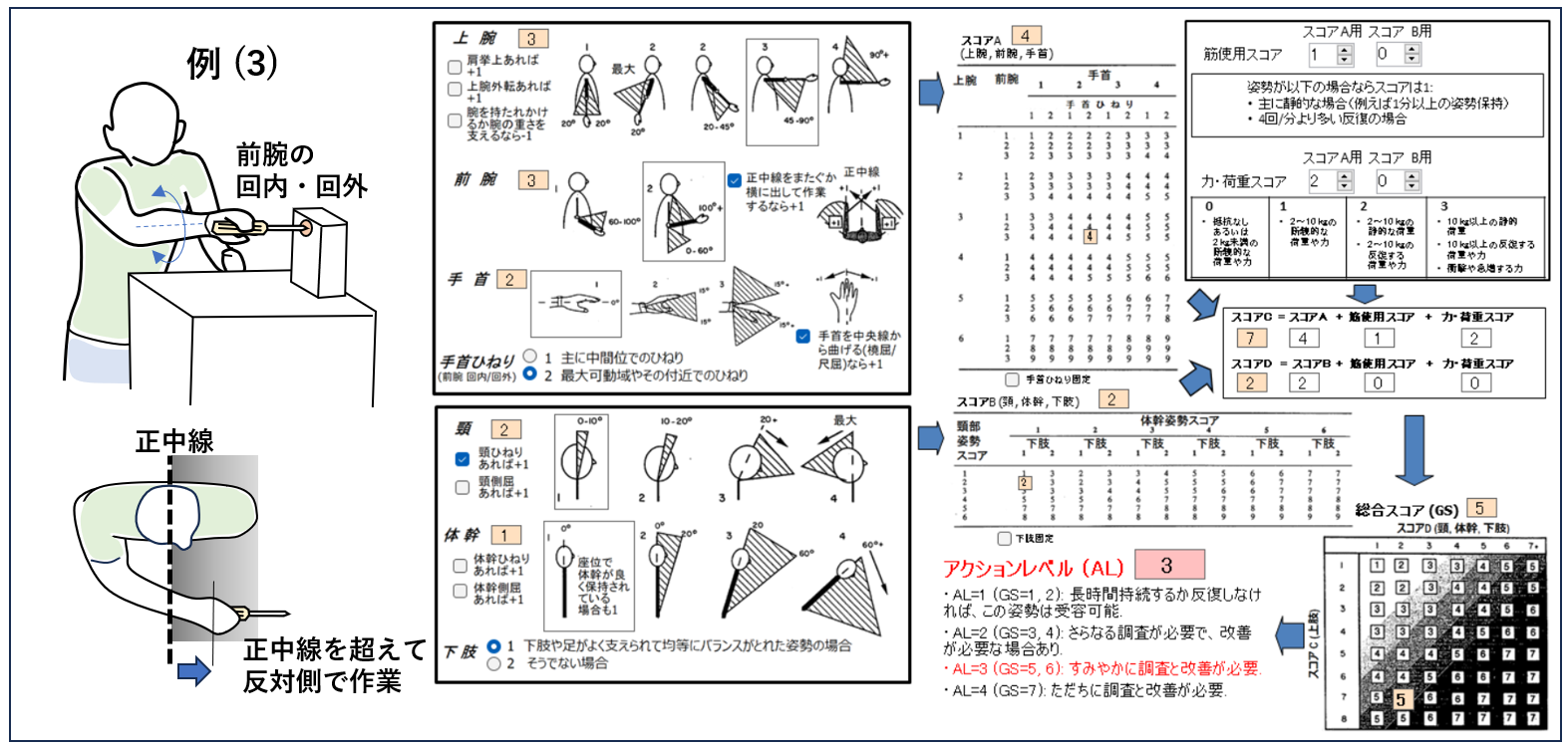 RULA_doc – Ergo4MFG-ものづくりのための人間工学