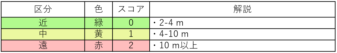 HSE_MAC_doc – Ergo4MFG-ものづくりのための人間工学