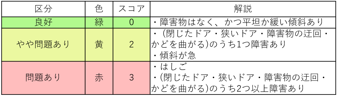 HSE_MAC_doc – Ergo4MFG-ものづくりのための人間工学