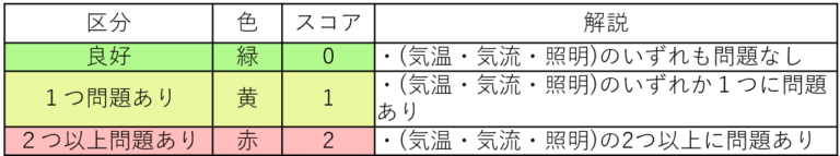 HSE_MAC_doc – Ergo4MFG-ものづくりのための人間工学