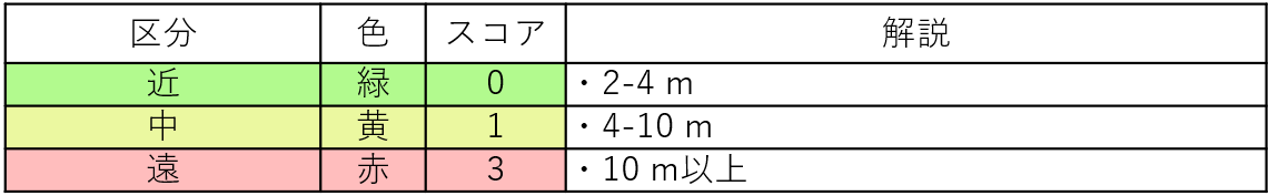 HSE_MAC_doc – Ergo4MFG-ものづくりのための人間工学