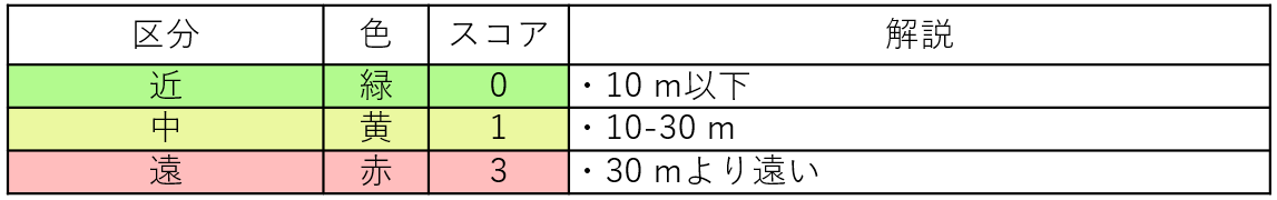 HSE_RAPP_doc – Ergo4MFG-ものづくりのための人間工学