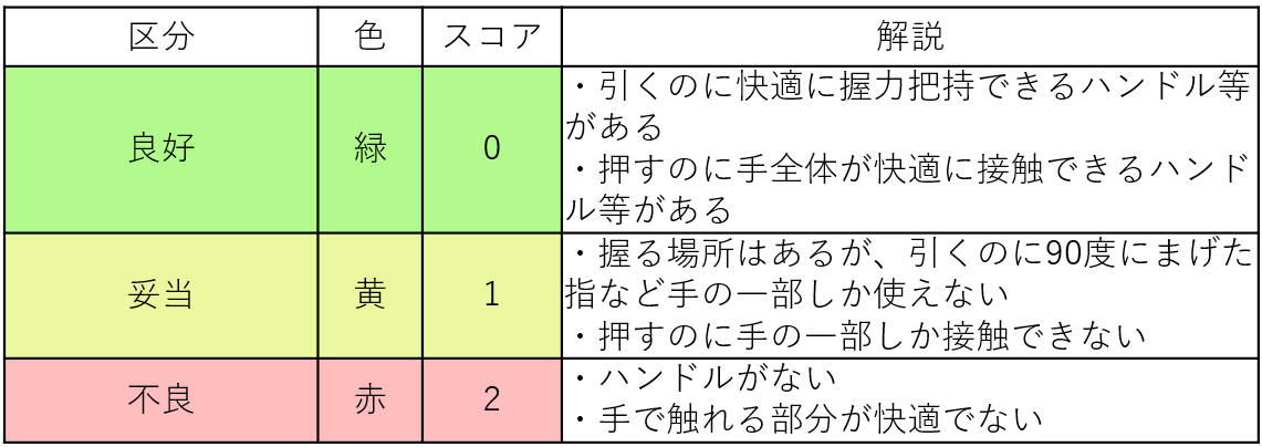 HSE_RAPP_doc – Ergo4MFG-ものづくりのための人間工学