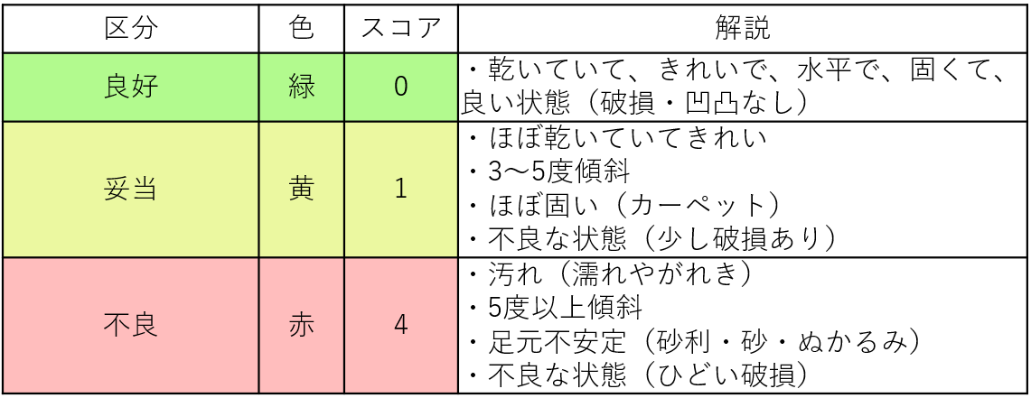 HSE_RAPP_doc – Ergo4MFG-ものづくりのための人間工学