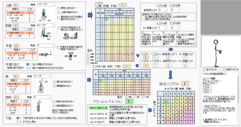 RULA_doc – Ergo4MFG-ものづくりのための人間工学